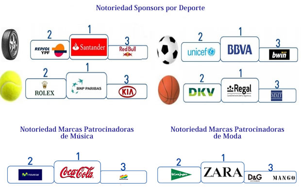 Cómo negociar y conseguir patrocinadores para tus eventos